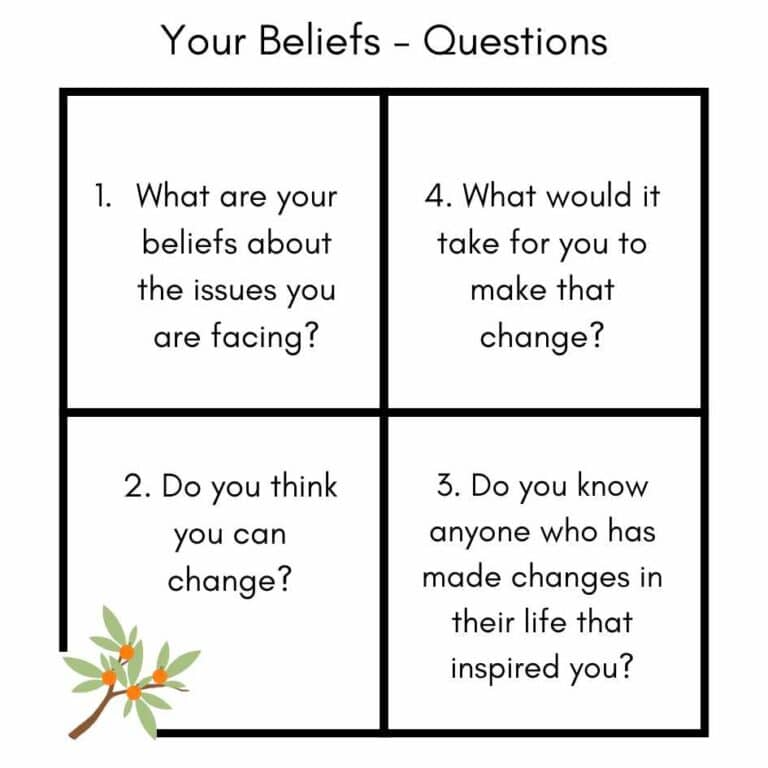 Beliefs and the Power of Change - Zeenat Ahmed Peto